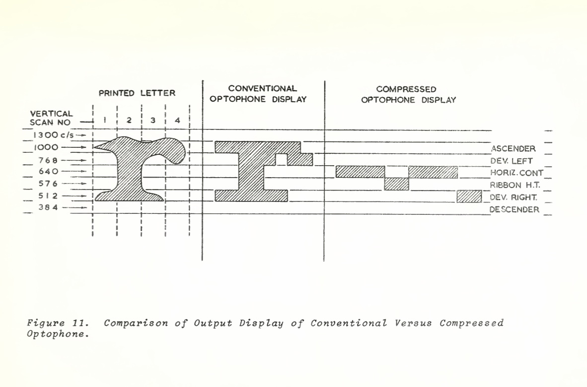 Optophones and Musical Print | Sounding Out!